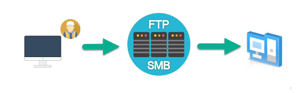 Scanning using agents - Softinventive Lab Documentation